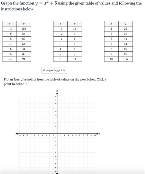 Solved Graph The Function Yx25 Using The Given Table Of