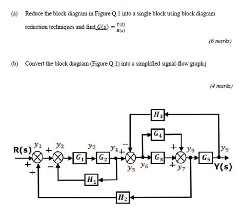 Solved A Reduce The Block Diagram In Figure Q 1 Into A Chegg Com