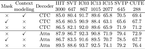trig transformer based text recognizer with initial embedding guidance