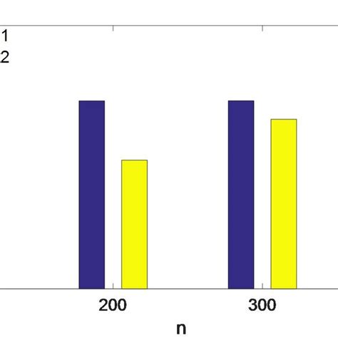 The Performance Comparison Of Sparse Representation Basis In Sst Download Scientific Diagram