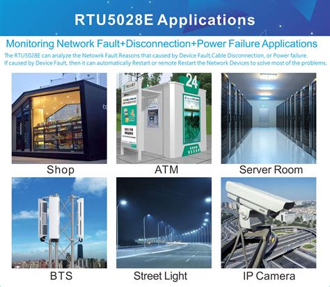 Bliiot Network Fault Monitoring Alarm Rtu5028e