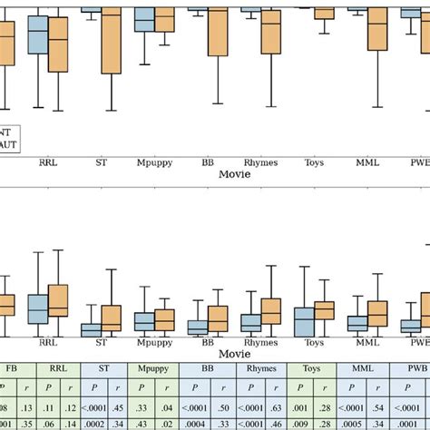 Representation Of The ‘facing Forward Variable For The Participants Download Scientific