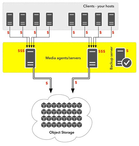 Cloud Architecture Matters Data Protection Hub