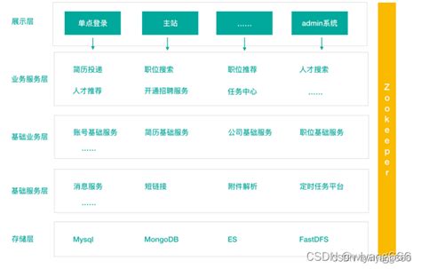 12设计模式之门面模式