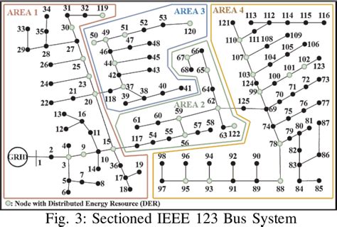 figure 3 from simulation integrated distributed optimal power flow for unbalanced power