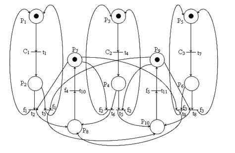 closed loop pn model fig 2 gives part of reachability graph of the pn download scientific