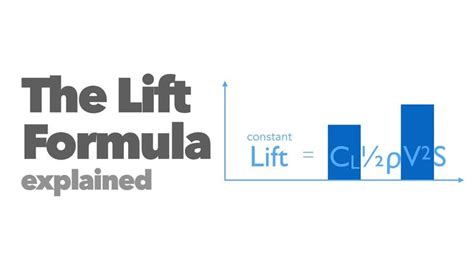 Lift Formula Lifting Formula Aerospace Engineering