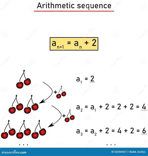 Arithmetic Sequence Concrete Example Solution Numerically Stock Illustration Illustration
