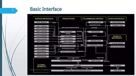 Artificial Intelligence And Fuzzy Logic Pptx
