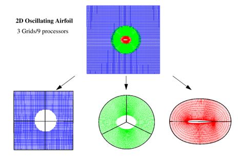 Grid Based Parallel Implementation Approach For Overflow Download