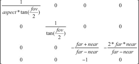 Math General Formula For Perspective Projection Matrix Stack Overflow