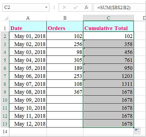 How To Calculate Cumulative Sum Running Total Of A Column In Excel