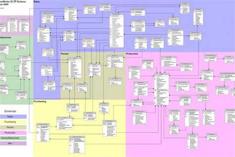 Sql Server Explanation And Comparison Of Nullif And Isnull Sql