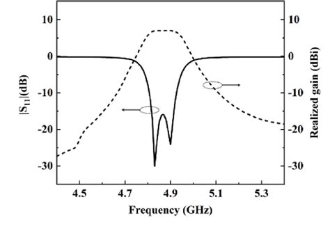 figure 2 from design of microstrip patch filter antenna based on