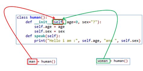 Python Tutorial By Siva Krishna 2017
