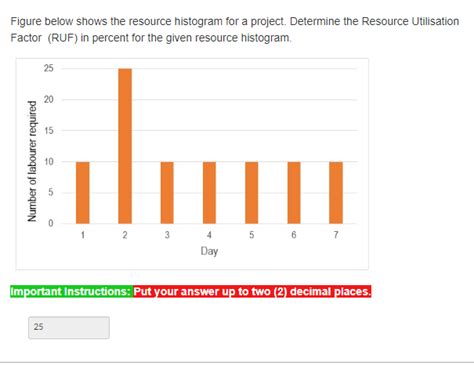 Solved Figure Below Shows The Resource Histogram For A Chegg Com
