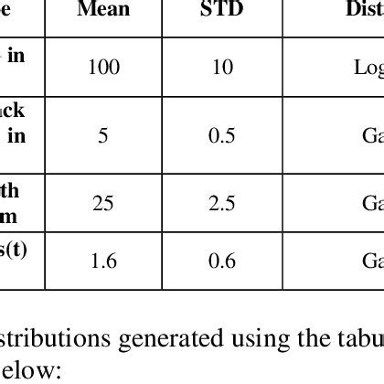 Random Input Variable Specifications Download Scientific Diagram