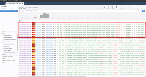 Asco Limited Traffic Analysis Brian Biddle