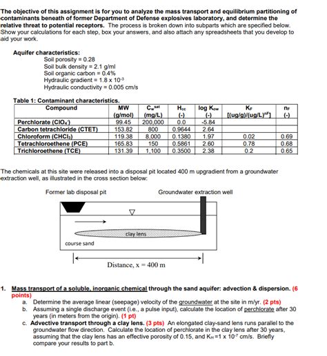 solved he objective of this assignment is for you to analyze