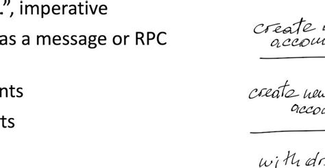Андрей Суховицкий Приложения с использованием Event Sourcing Cqrs Ddd 2023 32