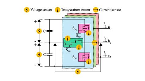 enhancing electric vehicle safety through fault tolerant control