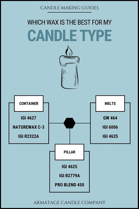 How To Measure How Throw Artofit