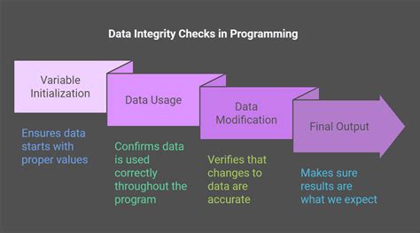 White Box Testing Techniques Tools Process And Example Qodex Ai