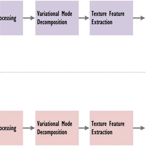 Graphical Representation Of The Proposed Algorithm Download Scientific Diagram