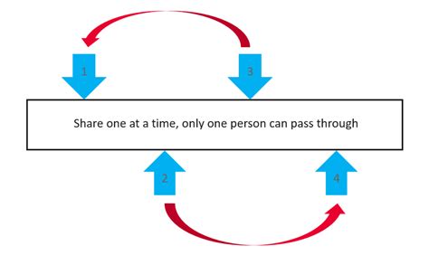 Differences Between Collision Domain And Broadcast Domain