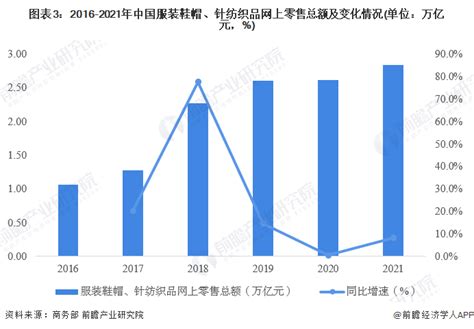 女装退货率飙升80 有人亏近60万干不下去退货理由越来越奇葩强制运费险遭商家炮轰附中国服装零售行业发展趋势 产经 前瞻经济学人