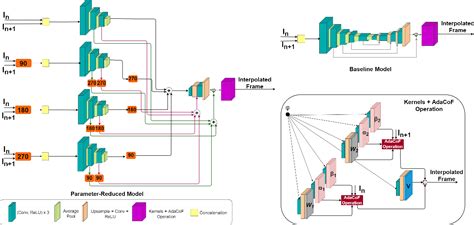 figure 1 from multi encoder network for parameter reduction of a kernel based interpolation
