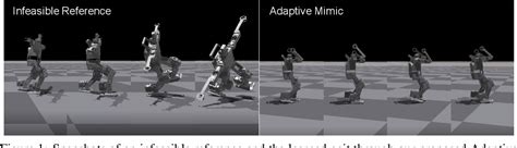 Figure 1 From Adaptive Mimic Deep Reinforcement Learning Of Parameterized Bipedal Walking From