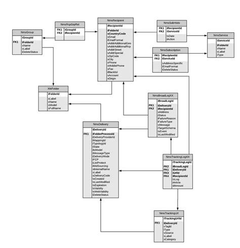 Adobe Campaign Classic Data Model Description Adobe Campaign