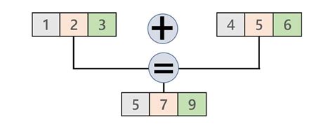 آشنایی با کتابخانه Numpy آکادمی آنلاین مهندسی پزشکی و هوش مصنوعی