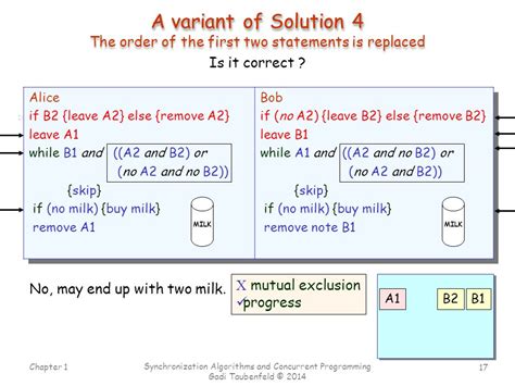 Synchronization Algorithms And Concurrent Programming Ppt Download