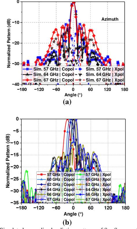 Figure 1 From A Wideband Frequency Beam Scanning Antenna Array For