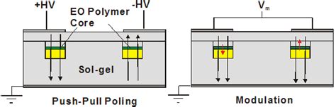 File Push Pull Schematic PNG CleanEnergyWIKI