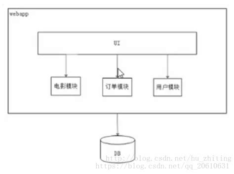 单体架构与微服务架构微服务架构与单体架构 Csdn博客