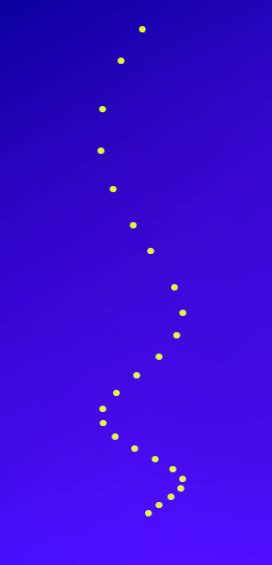 Rust Recoil Patterns Guide Spray And Control Paperblog