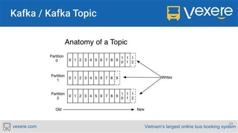 grokking techtalk 39 how to build an event driven architecture with kafka and kafka connect ppt