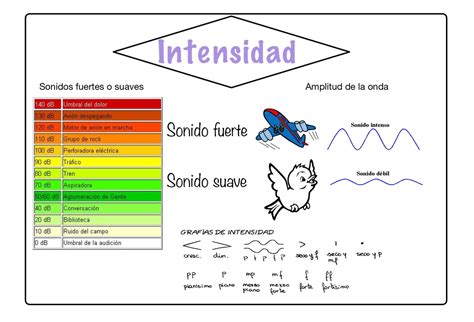 Cualidades Del Sonido On Emaze