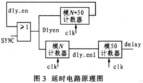 使用VHDL语言设计FPGA的几个常见问题的探讨 微波EDA网