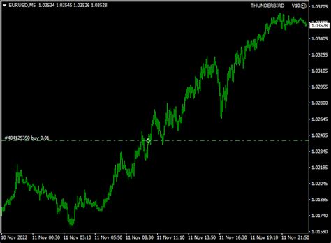 Thunderbird Forex Expert Advisor Mt4