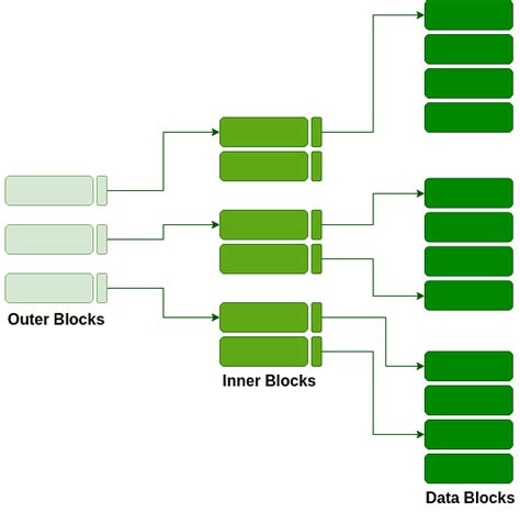 indexing in databases database management system dbms computer