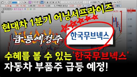 급등예정주 한국무브넥스 매매 전략 자동차부품주 강조 드린 이유가 있죠 Youtube