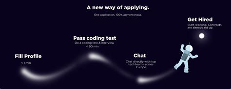 Remote Worldwide Developer Jobs 10 Best Companies That Hire Remote