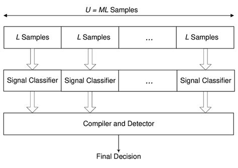 conceptual block diagram of the proposed framework download
