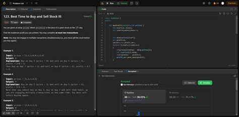 Ravi Menariya On Linkedin 100daysofdsa Dsa Dynamicprogramming Stockmarket 100daysofcode Day34