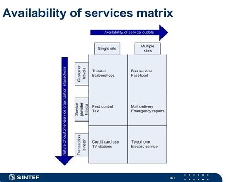 Inf 5120 Modellbasert Systemutvikling Modelbased System Development Lecture