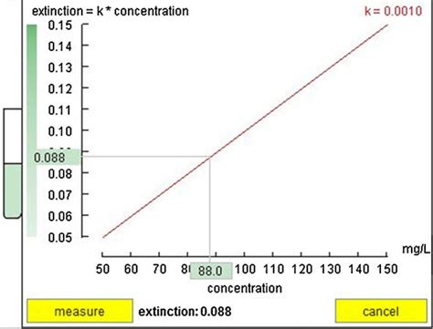 Calibration Line The Rectangle On The Extinction Axis Can Be Dragged Download Scientific